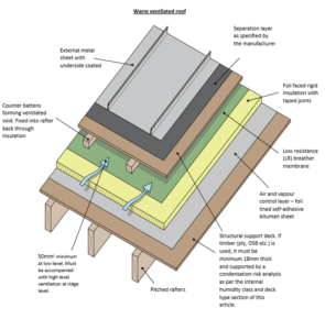 Warm Roof Construction: The Ultimate Guide to Energy-Efficient Roofing ...